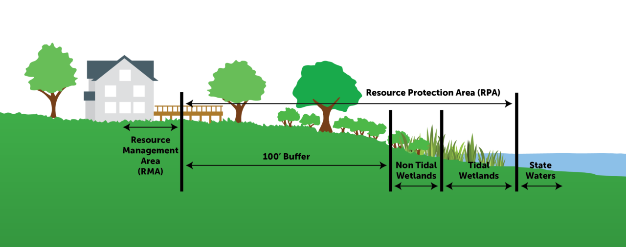 Living on the Water - askHRgreen.org